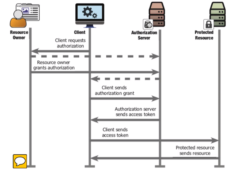 Netcore认证授权与IdentityServer4（3）IdentityServer4详解 | chaoqiang's Blog
