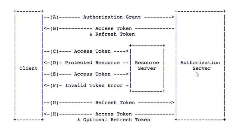 Netcore认证授权与IdentityServer4（3）IdentityServer4详解 | chaoqiang's Blog
